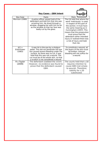 Criminal Law Key Cases Bundle | Teaching Resources