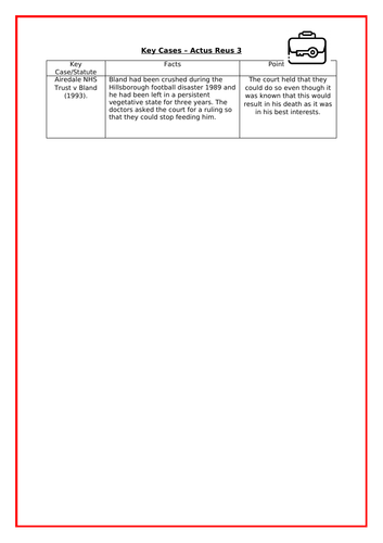 Criminal Law Key Cases Bundle | Teaching Resources