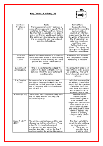 Criminal Law Key Cases Bundle | Teaching Resources