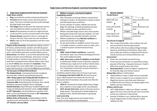 GCSE History Anglo-Saxon and Norman England overview knowledge ...