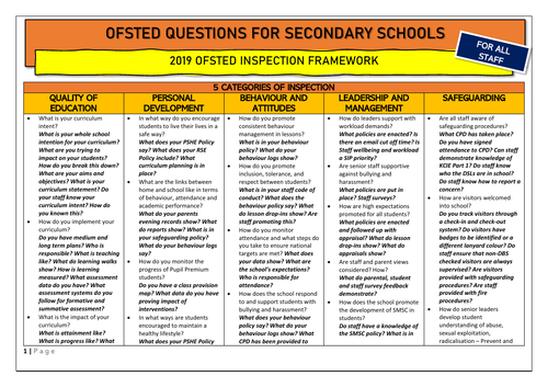 Ofsted Questions for Secondary Schools | Teaching Resources