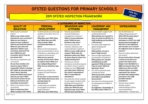 Ofsted Questions for Primary Schools | Teaching Resources