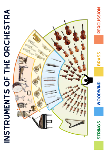 Instruments of The Orchestra (Bunting) | Teaching Resources