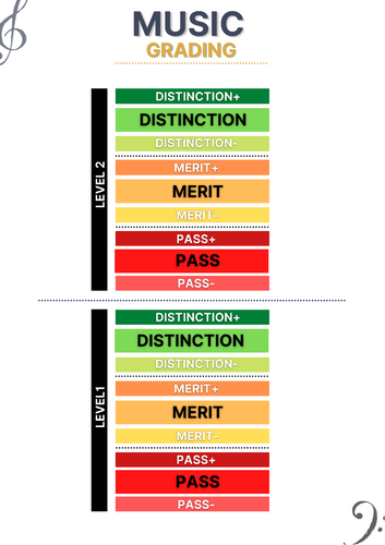 Music Grading Scale | Teaching Resources