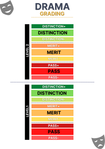 Drama Grade Scale ( Level 1 / Level 2) | Teaching Resources