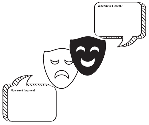 Drama Reflection Stickers | Teaching Resources