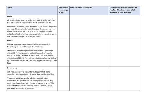 Nazi Germany: Propaganda and Media | Teaching Resources