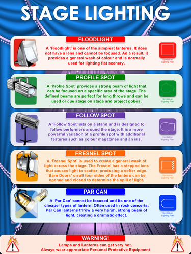Stage Lighting Poster | Teaching Resources Stage Lighting Poster | Teaching Resources