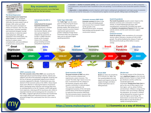 Economics - Key Events Time-line | Teaching Resources