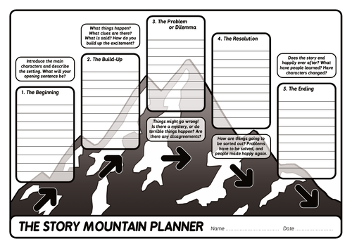 year 6 Literacy Fiction Genre To plan, draft, write and improve an ...