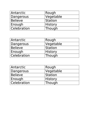 year 6 Literacy Fiction Genre To plan, draft, write and improve an ...