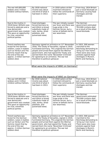 3 lessons - Germany before & during WW1 | Teaching Resources