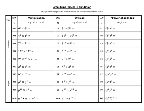 Laws of indices - foundation | Teaching Resources