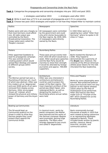 AQA GCSE History Nazi Propaganda | Teaching Resources