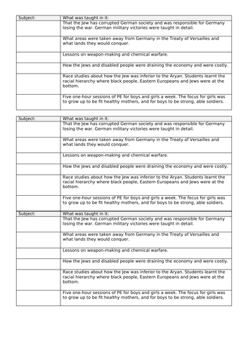 6 lessons - Life in Nazi Germany GCSE | Teaching Resources
