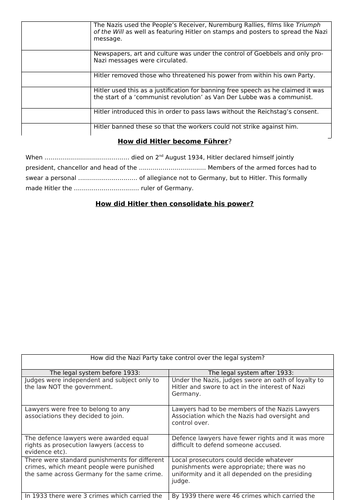 6 lessons - Life in Nazi Germany GCSE | Teaching Resources