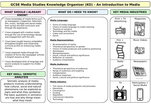 AQA GCSE Media Studies Knowledge Organisers Bundle | Teaching Resources AQA GCSE Media Studies Knowledge Organisers Bundle | Teaching Resources