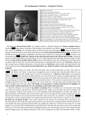 Malcolm X Autobiography Abridged | Teaching Resources