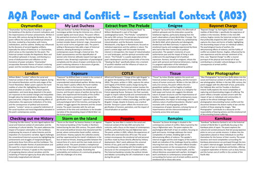 Power and Conflict: Annotations for all 15 poems | Teaching Resources