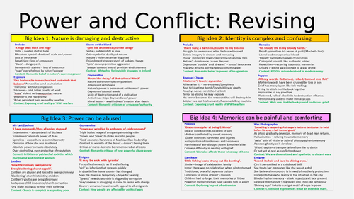 Power and Conflict: Annotations for all 15 poems | Teaching Resources
