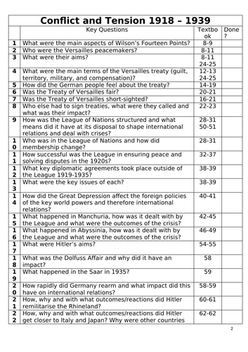 AQA GCSE History Assessment - Conflict and Tension 1918-1939 | Teaching ...