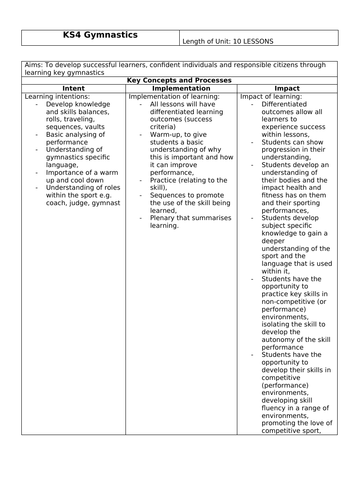 KS4 Gymnastics | Teaching Resources