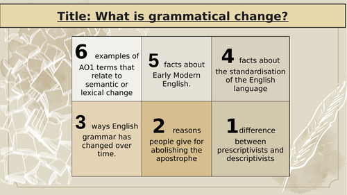 A-Level Language Change Scheme | Teaching Resources