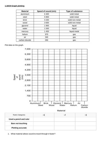 KS3 science maths and graphs skills tasks | Teaching Resources