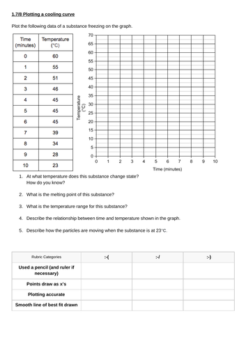 KS3 science maths and graphs skills tasks | Teaching Resources