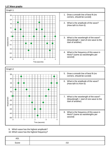 KS3 science maths and graphs skills tasks | Teaching Resources