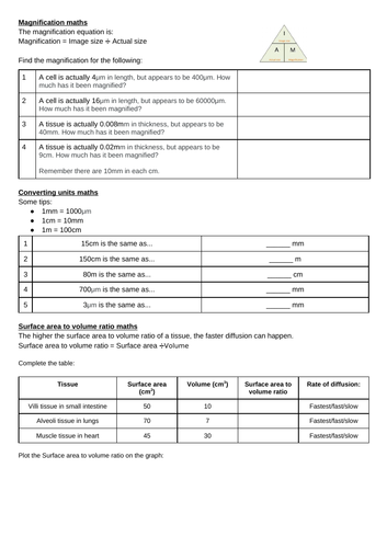 KS3 science maths and graphs skills tasks | Teaching Resources