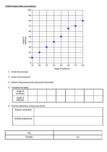 KS3 science maths and graphs skills tasks | Teaching Resources