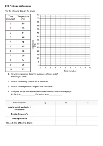 KS3 science maths and graphs skills tasks | Teaching Resources