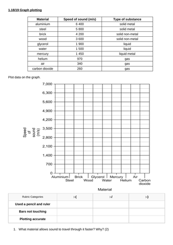 KS3 science maths and graphs skills tasks | Teaching Resources