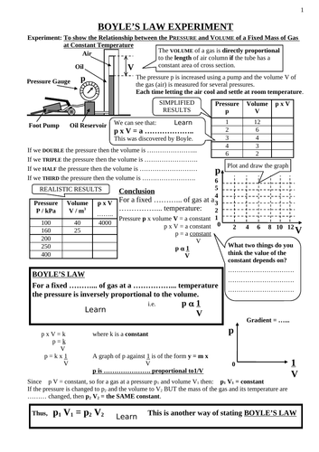 IDEAL GAS LAWS and MOLECULES | Teaching Resources