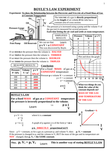 IDEAL GAS LAWS and MOLECULES | Teaching Resources