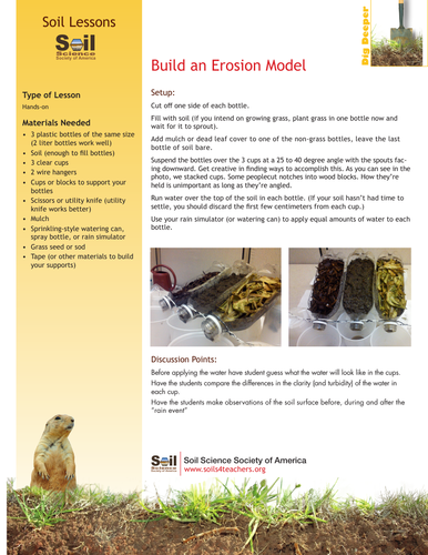 Soil Science | Teaching Resources