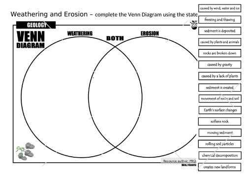 Weathering And Erosion Venn Diagram Difference Between Erosion And