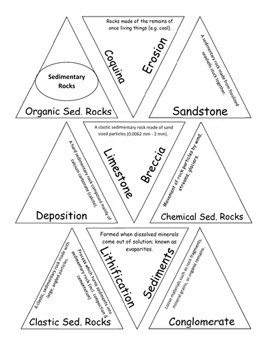 Sedimentary Rock | Teaching Resources