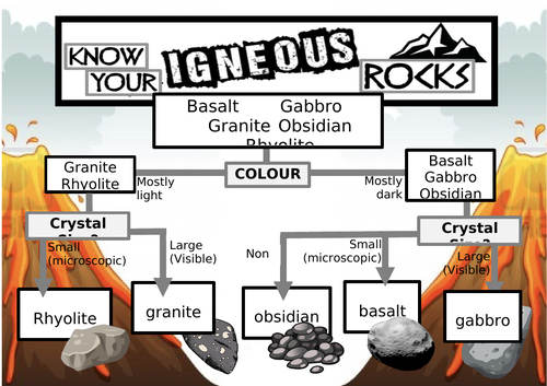 Igneous Rock | Teaching Resources