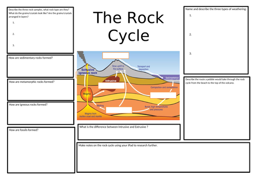 The Rock Cycle | Teaching Resources