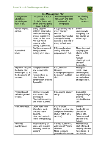 Example Forest School Site Management Plan | Teaching Resources