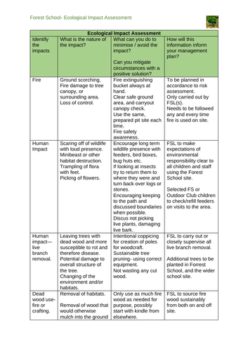 Ecological Impact Assessment- Fully Editable. | Teaching Resources