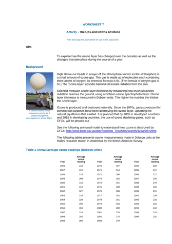 The Ozone Layer | Teaching Resources