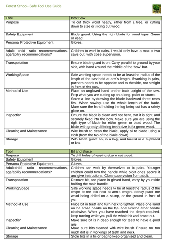 Detailed Safe Tool Use Guide for Forest School- Fully Editable ...