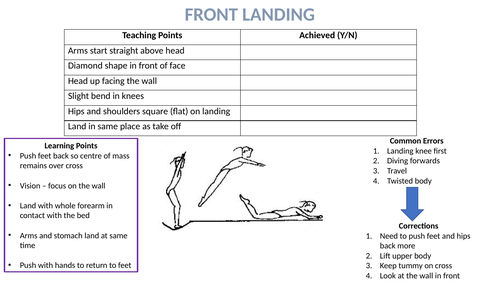 Trampolining peer assessment | Teaching Resources