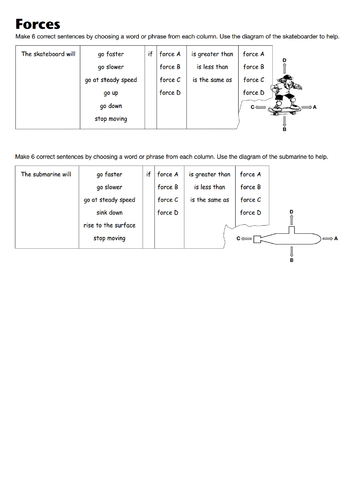 Balanced and Unbalanced Forces | Teaching Resources