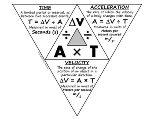 Calculating Forces | Teaching Resources