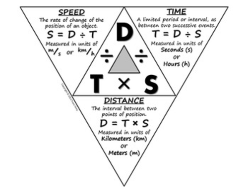Calculating Forces | Teaching Resources