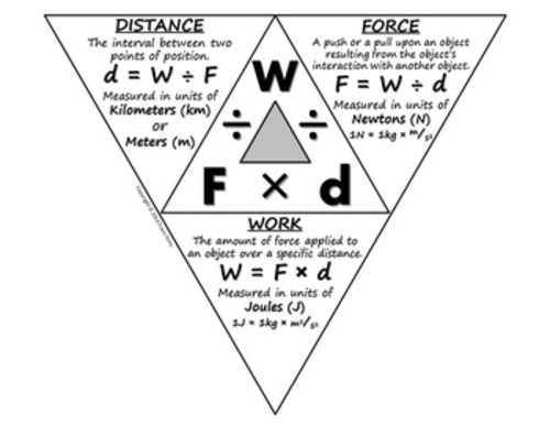 Calculating Forces | Teaching Resources